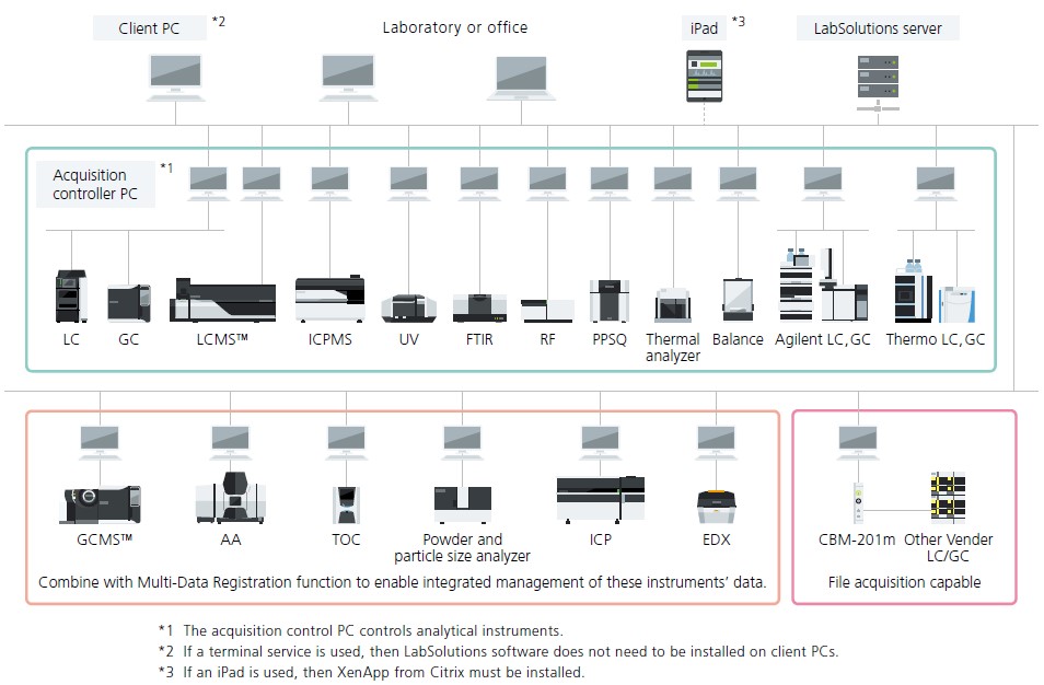 ICPE-9800 Series - Options : SHIMADZU (Shimadzu Corporation)