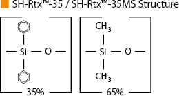 Capillary Column : SHIMADZU (Shimadzu Corporation)