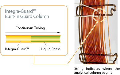 Capillary Column : SHIMADZU (Shimadzu Corporation)