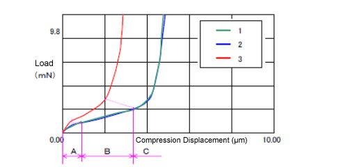 Evaluation of Toner by Compression Test : SHIMADZU (Shimadzu Corporation)