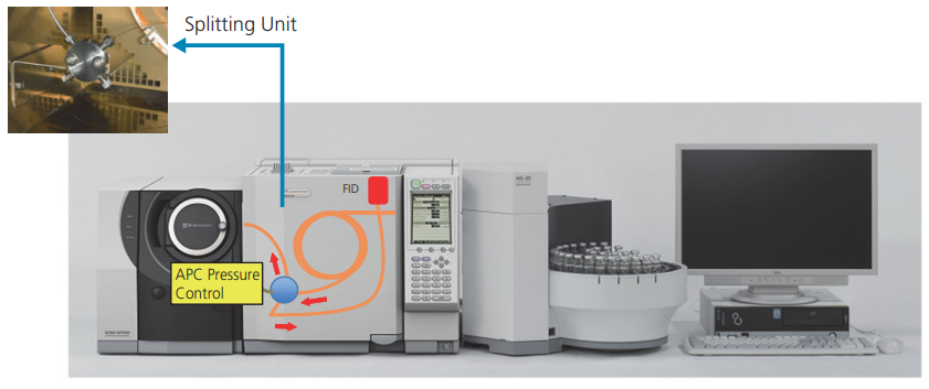 Analysis of Residual Solvents in Pharmaceuticals Using Headspace GC-FID ...