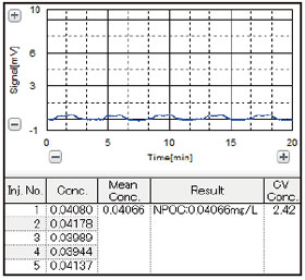 Recovery Test of Sodium Dodecylbenzenesulfonate by TOC-LCPH : SHIMADZU ...