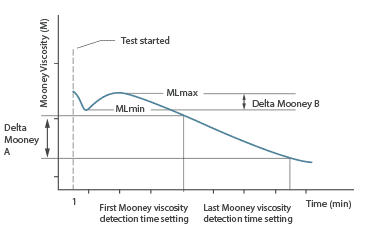 SMV-301/301RT - Applications : SHIMADZU (Shimadzu Corporation)