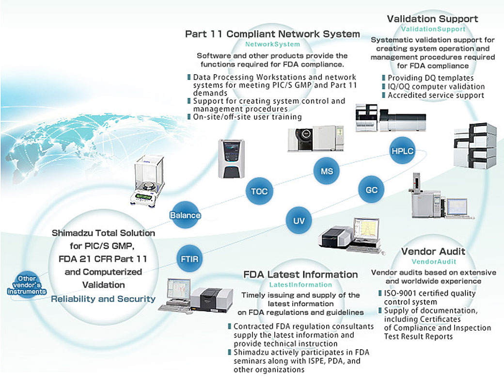LC Software : SHIMADZU (Shimadzu Corporation)