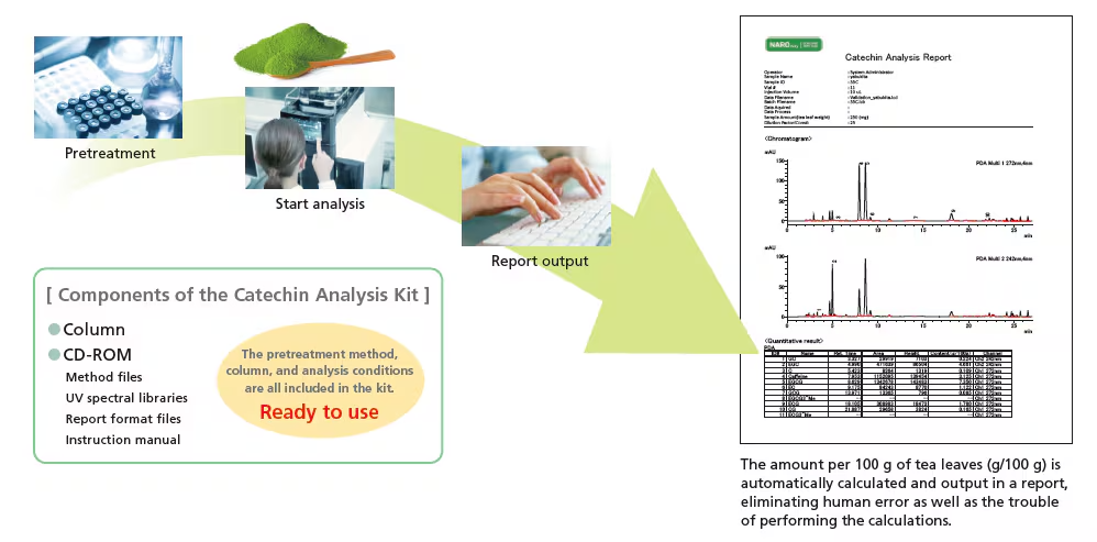 Catechin Analysis Kit - Features : SHIMADZU (Shimadzu Corporation)